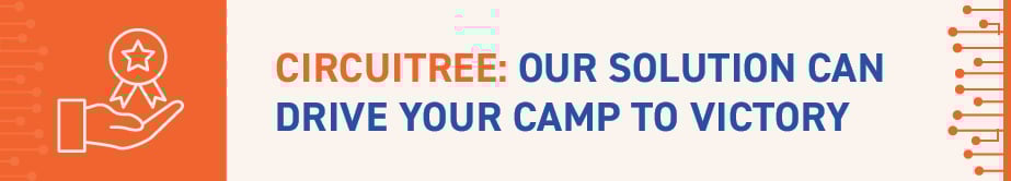 Strategies for Optimizing Your Sports Camp Operations